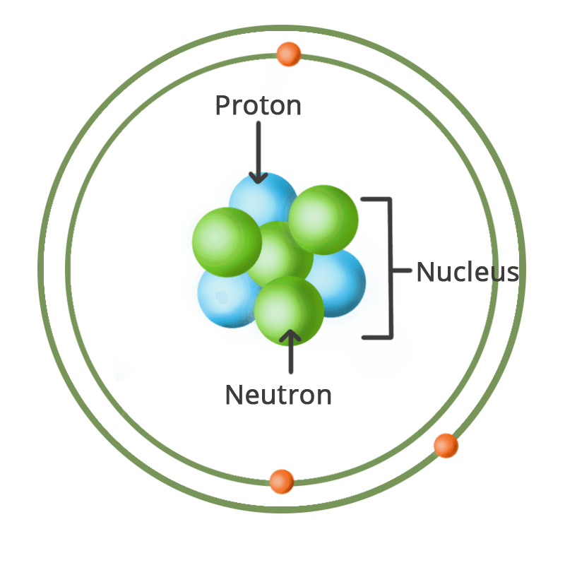 Difference Between Atom And Molecule Characteristics Chemistry